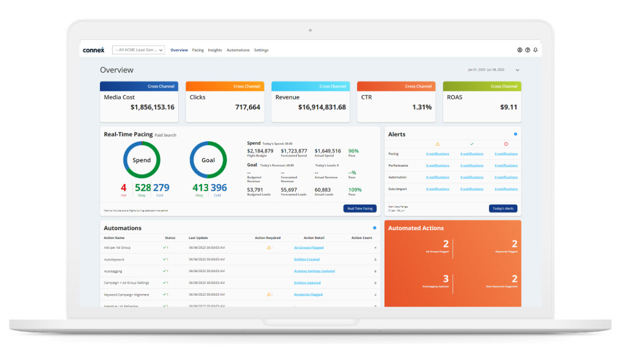 Rise Interactive named among finalists for Digital Agency of the Year ...